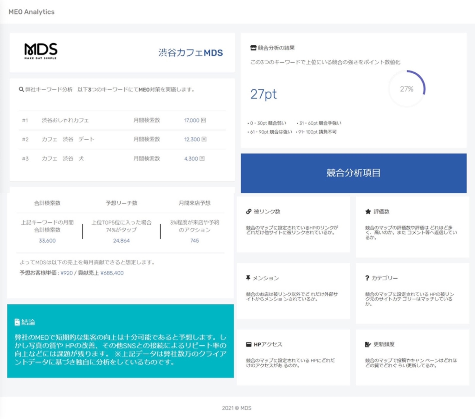 MDSのMEOプラン（MEO対策）ってどんなサービス？利用者の集客実績も紹介 | The Marketing